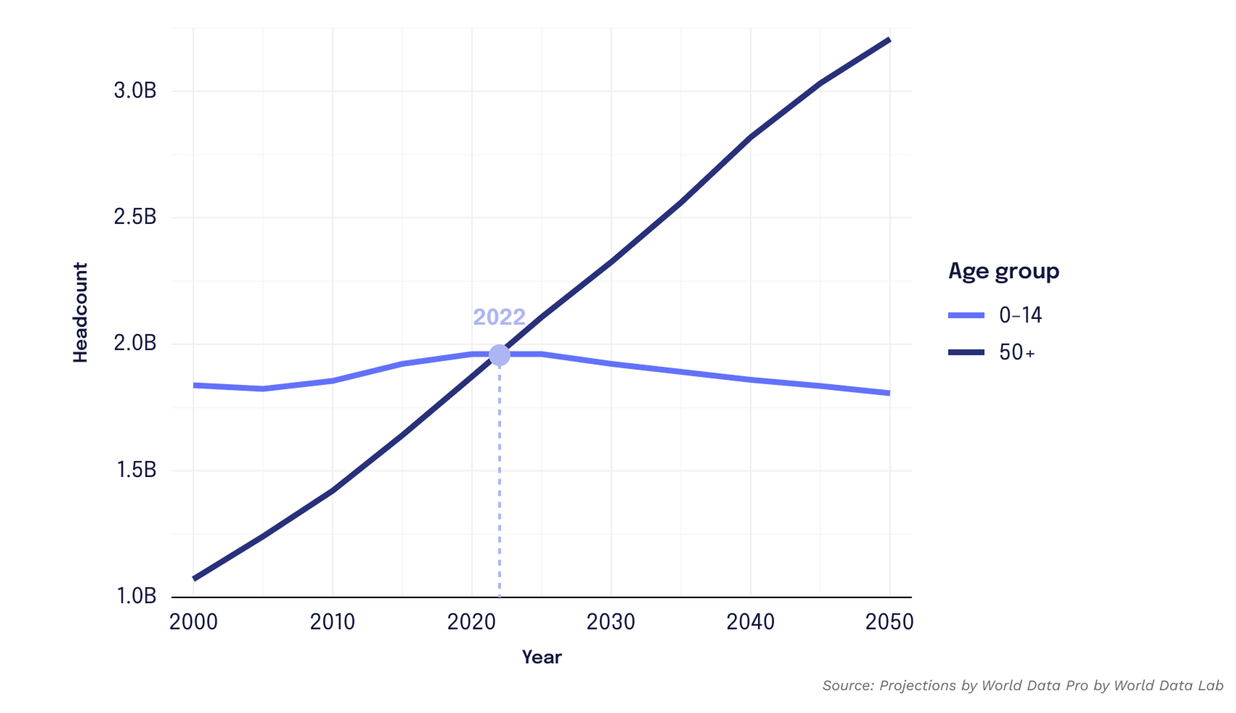 The age of the longevity economy | Brookings