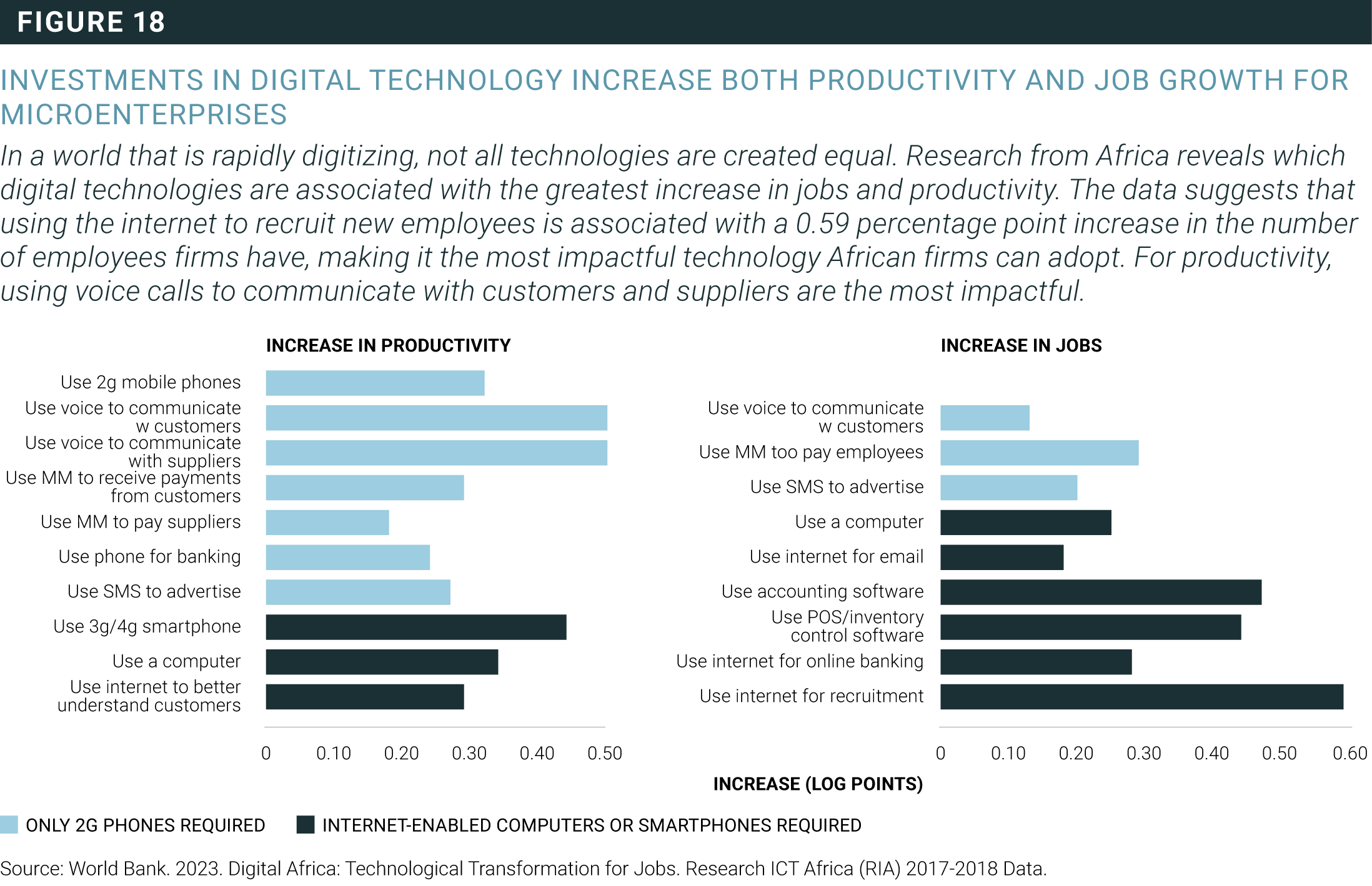 Digital economy - Foresight Africa 2024 | Brookings