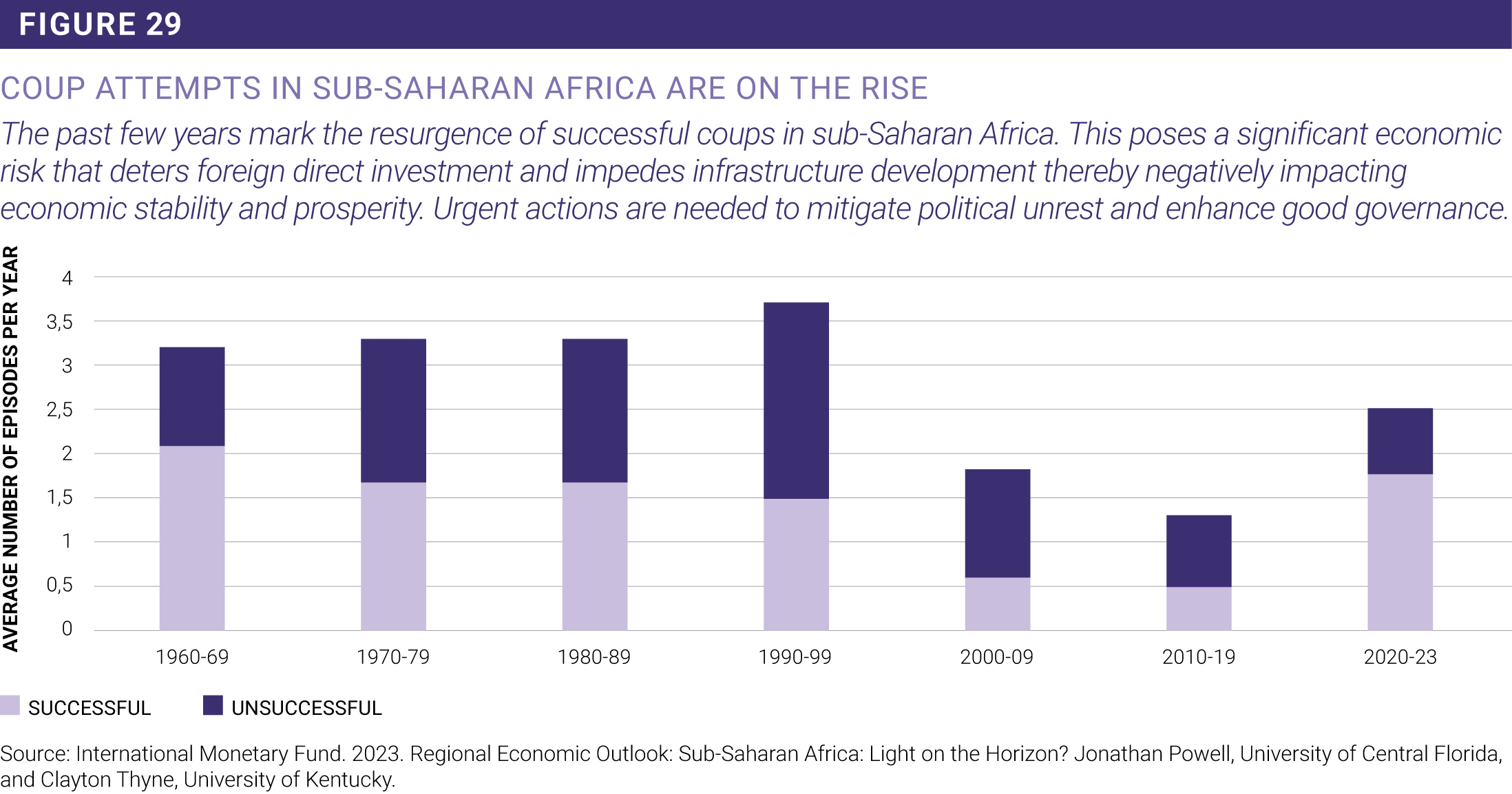 Governance - Foresight Africa 2024 | Brookings