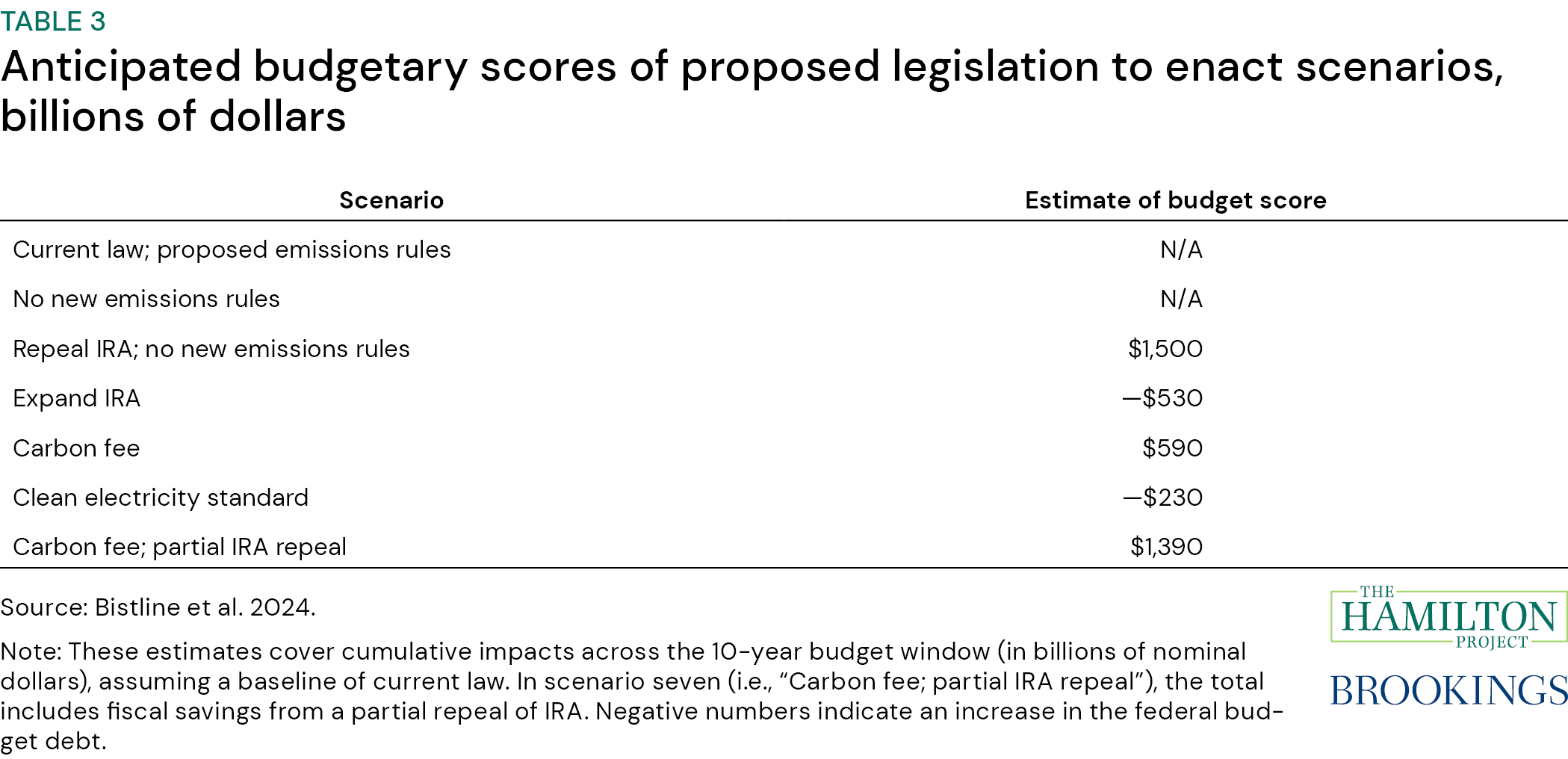Climate tax policy reform options in 2025 | Brookings