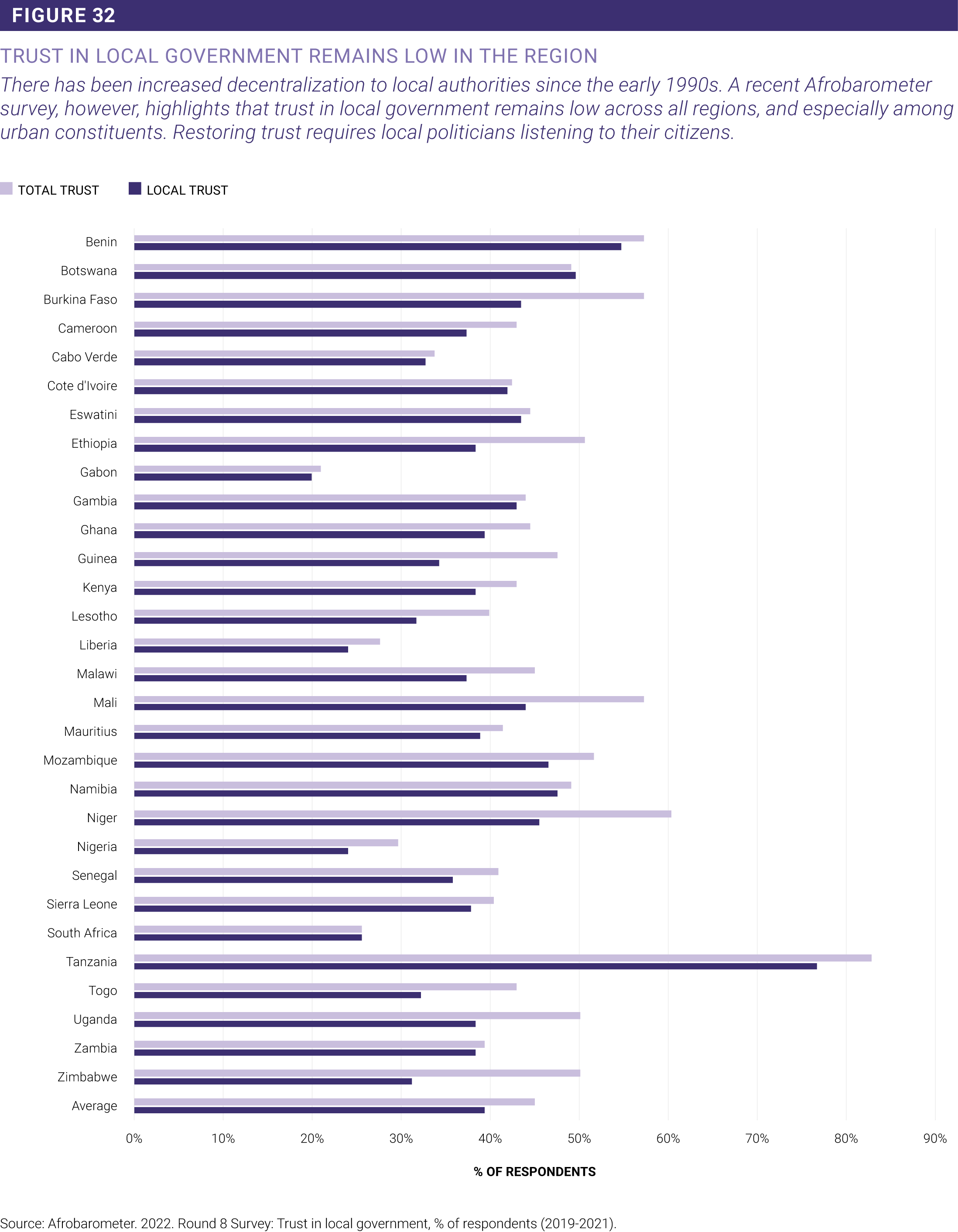 Subnational democracy and local governance in Africa | Brookings