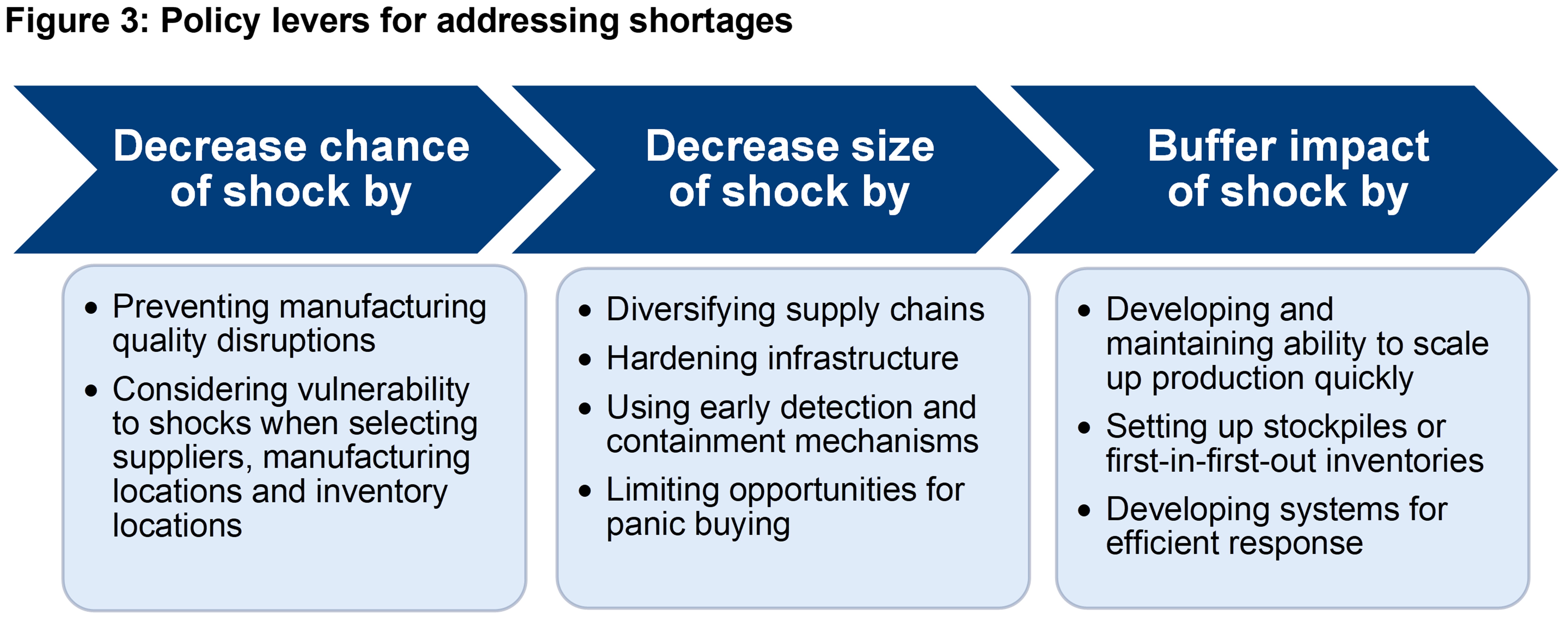 Drug shortages: A guide to policy solutions | Brookings