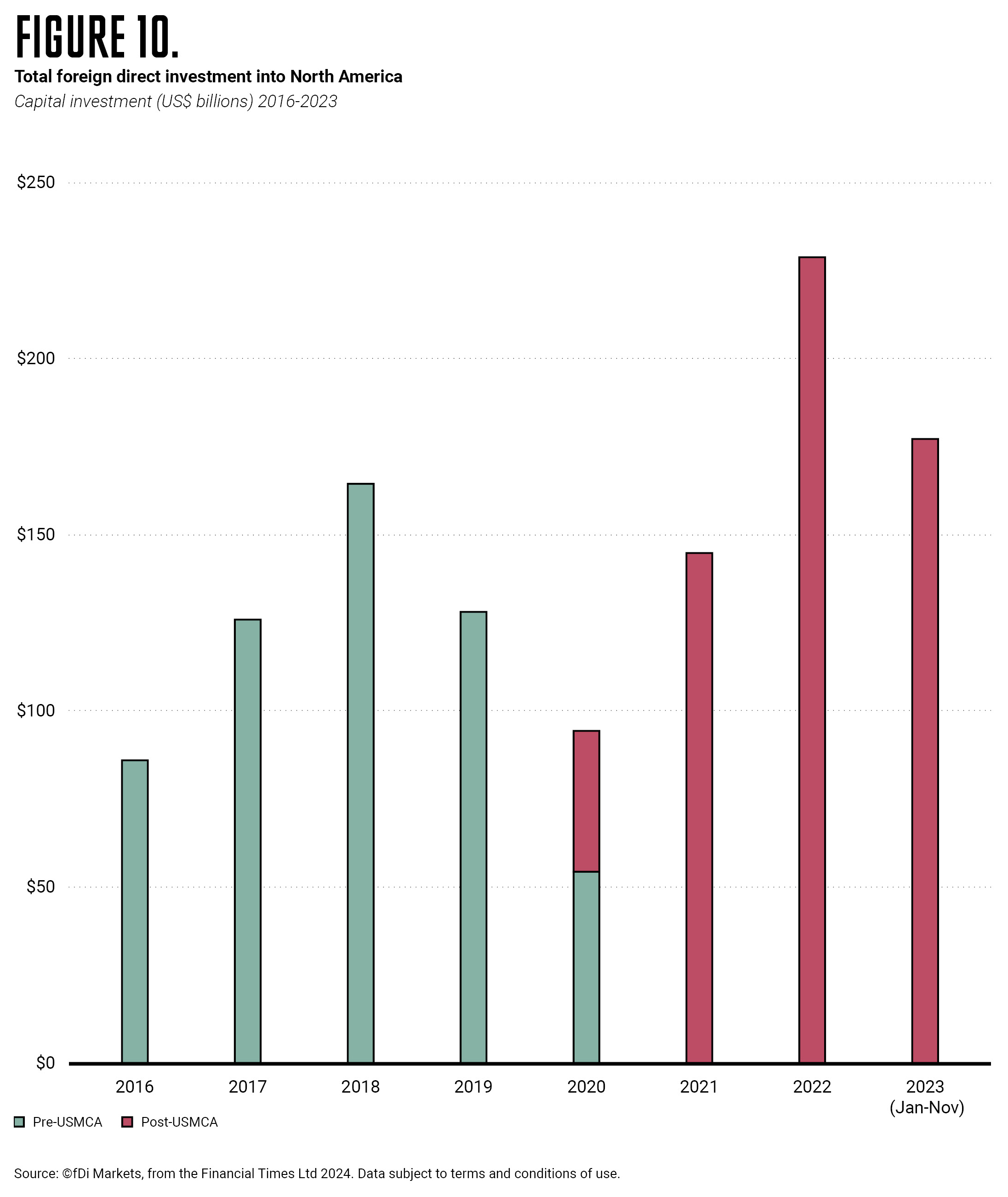 The potential of nearshoring in North America: The case of Mexico | Brookings