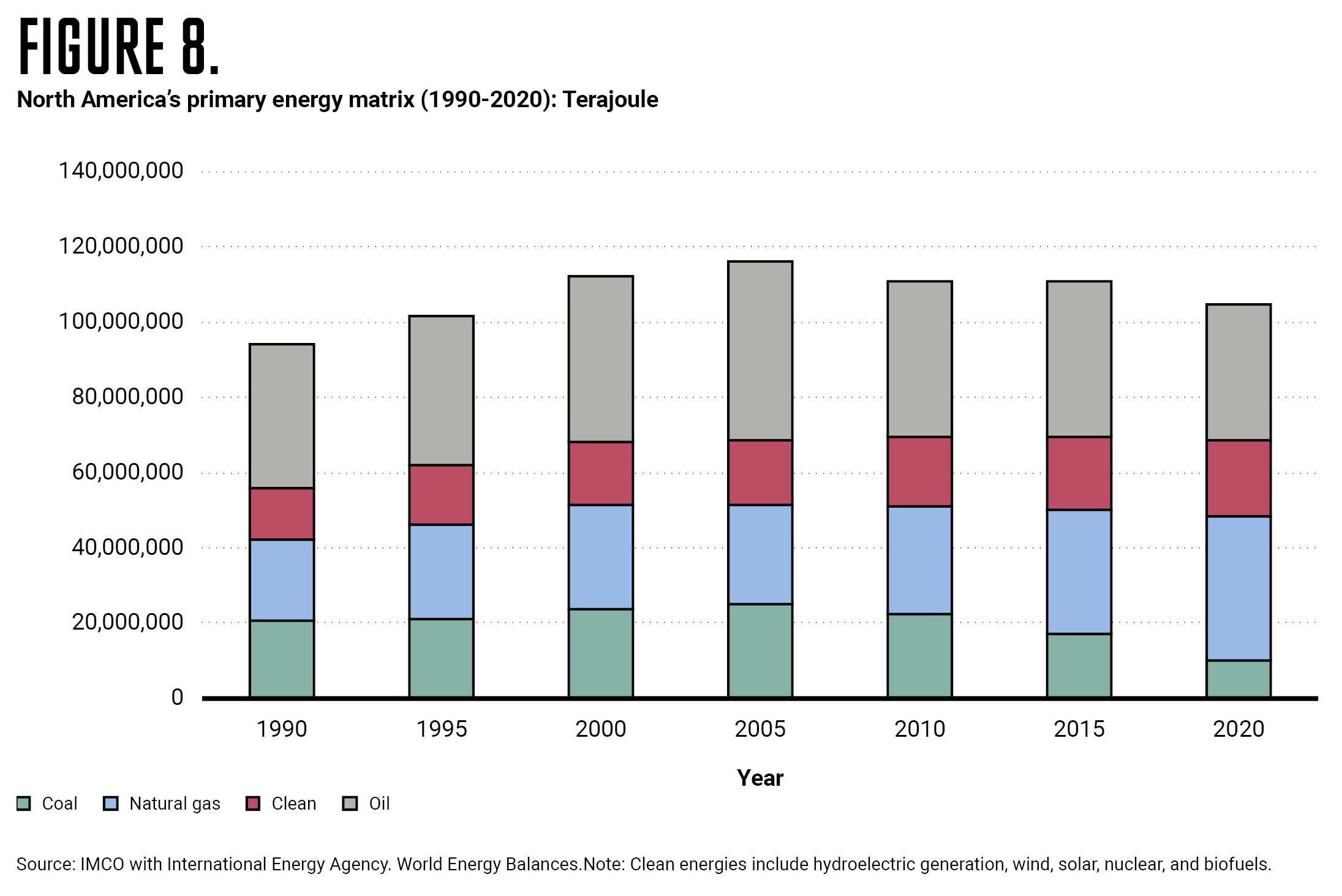 Harsh times? North America, geopolitics, and the new energy map | Brookings