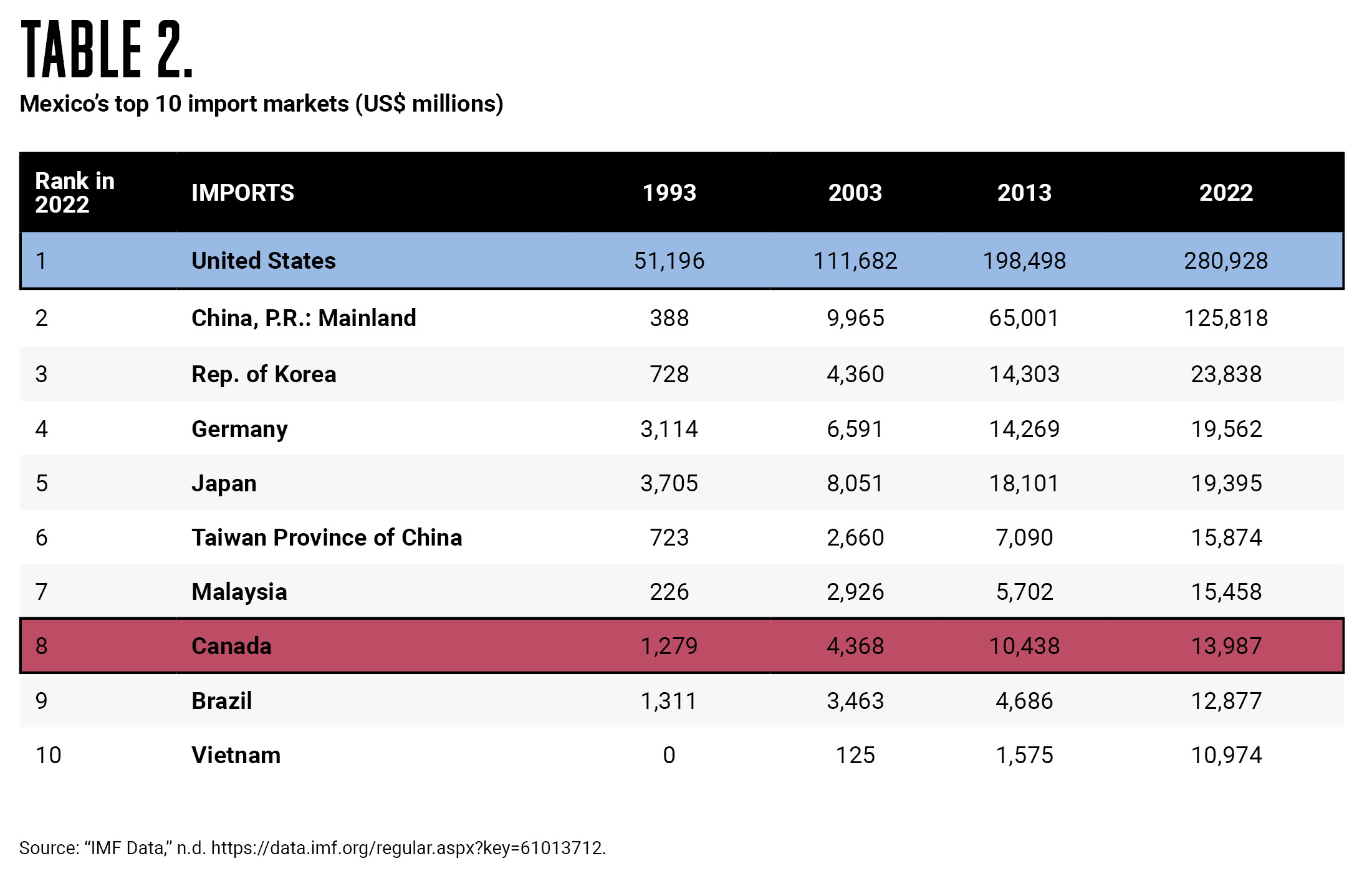USMCA and nearshoring: The triggers of trade and investment dynamics in ...