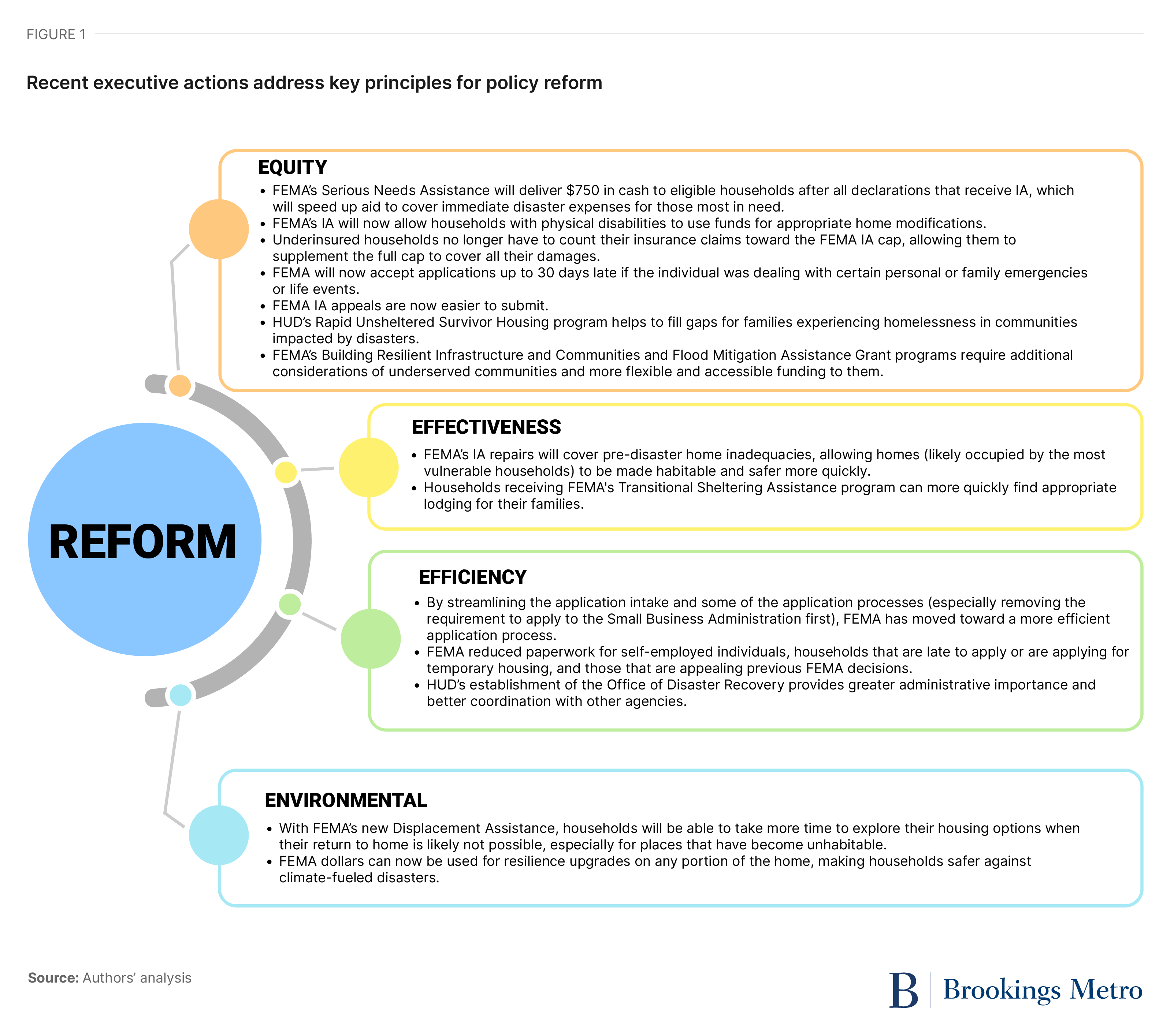 Recent executive actions have built a more equitable and effective ...