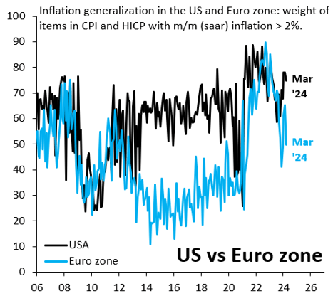 Key themes at the IMF/World Bank Spring Meetings: Dollar dominance ...