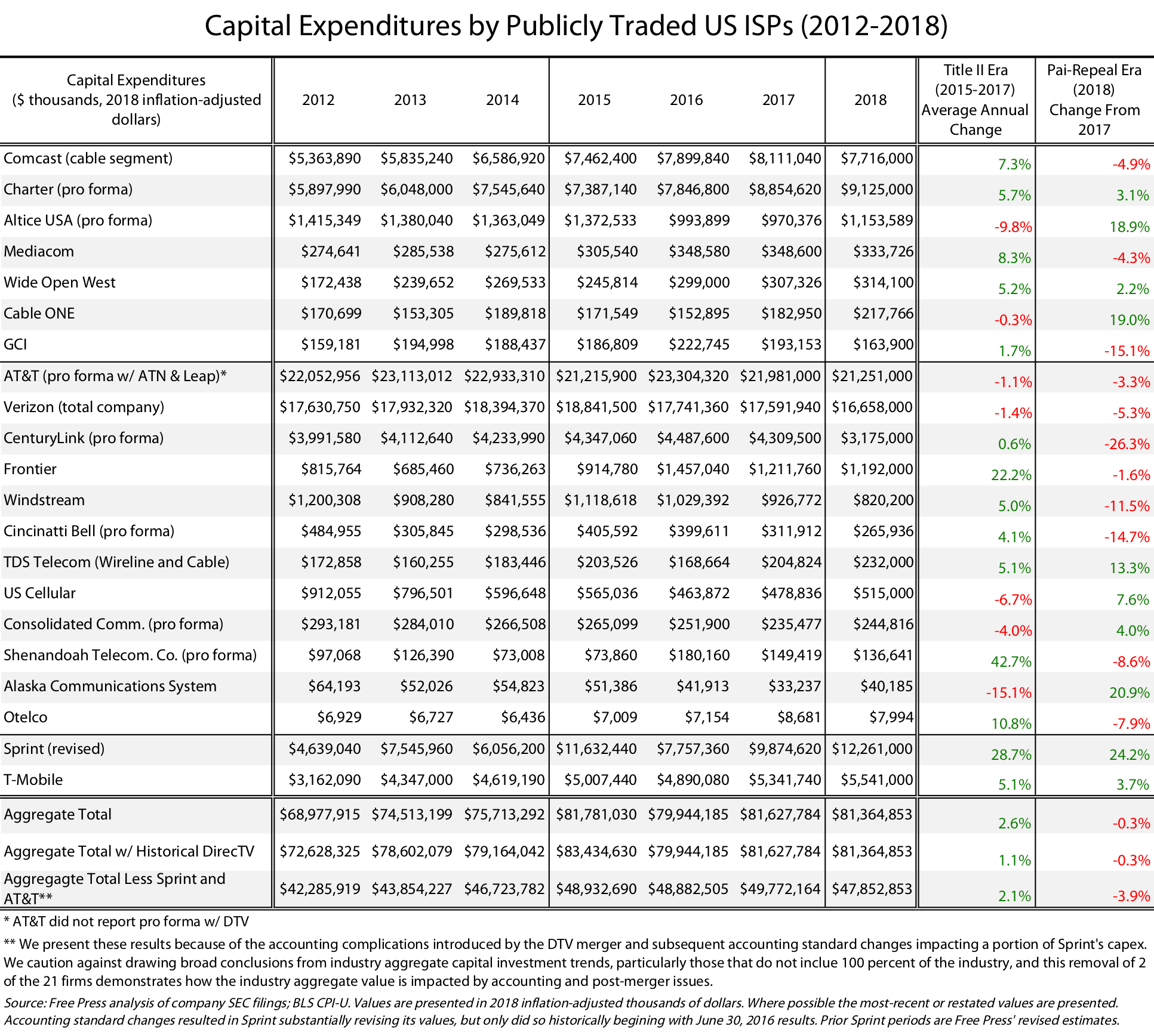 AI makes the fight for net neutrality even more important | Brookings