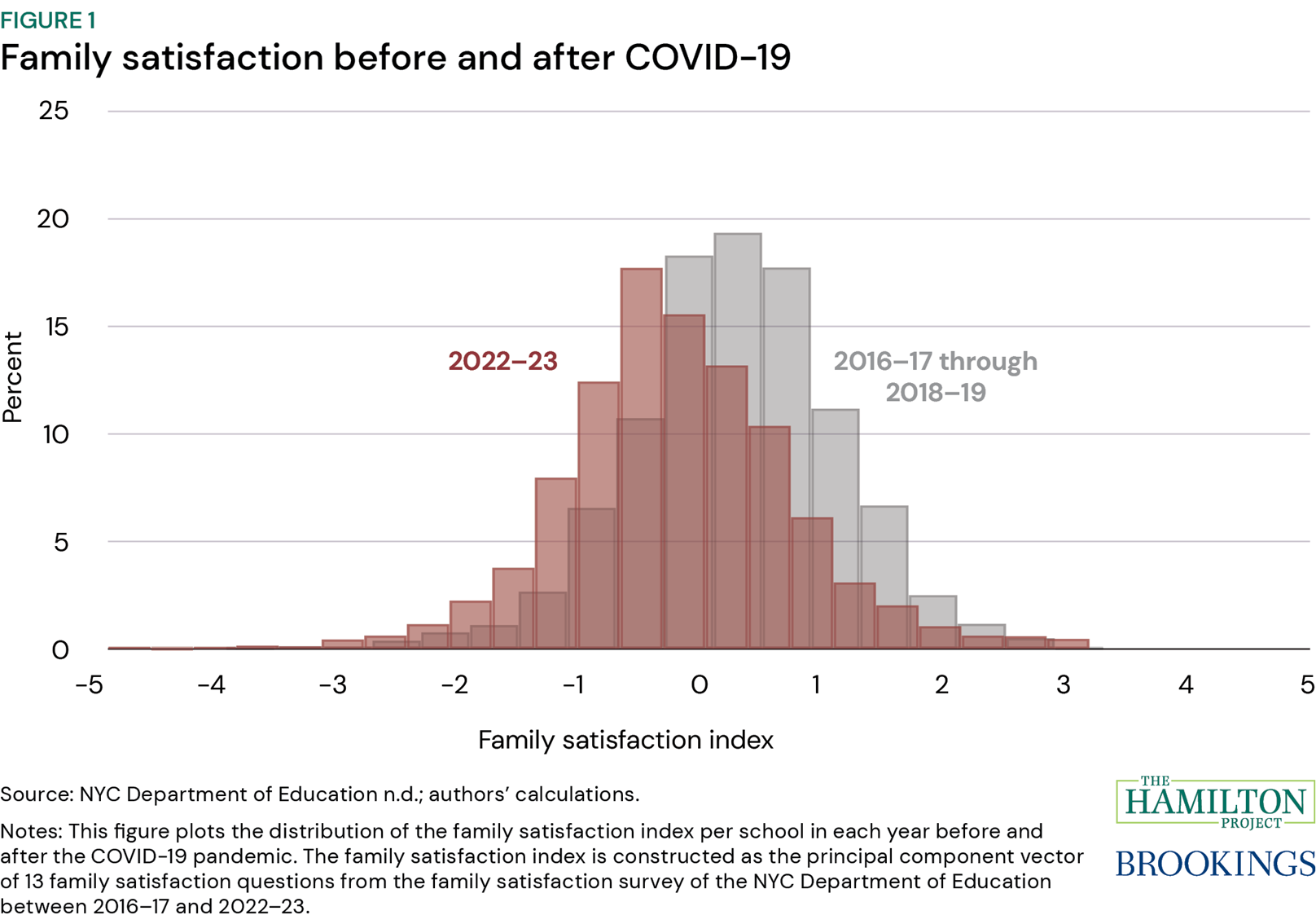 Why did schools lose students after COVID-19? | Brookings