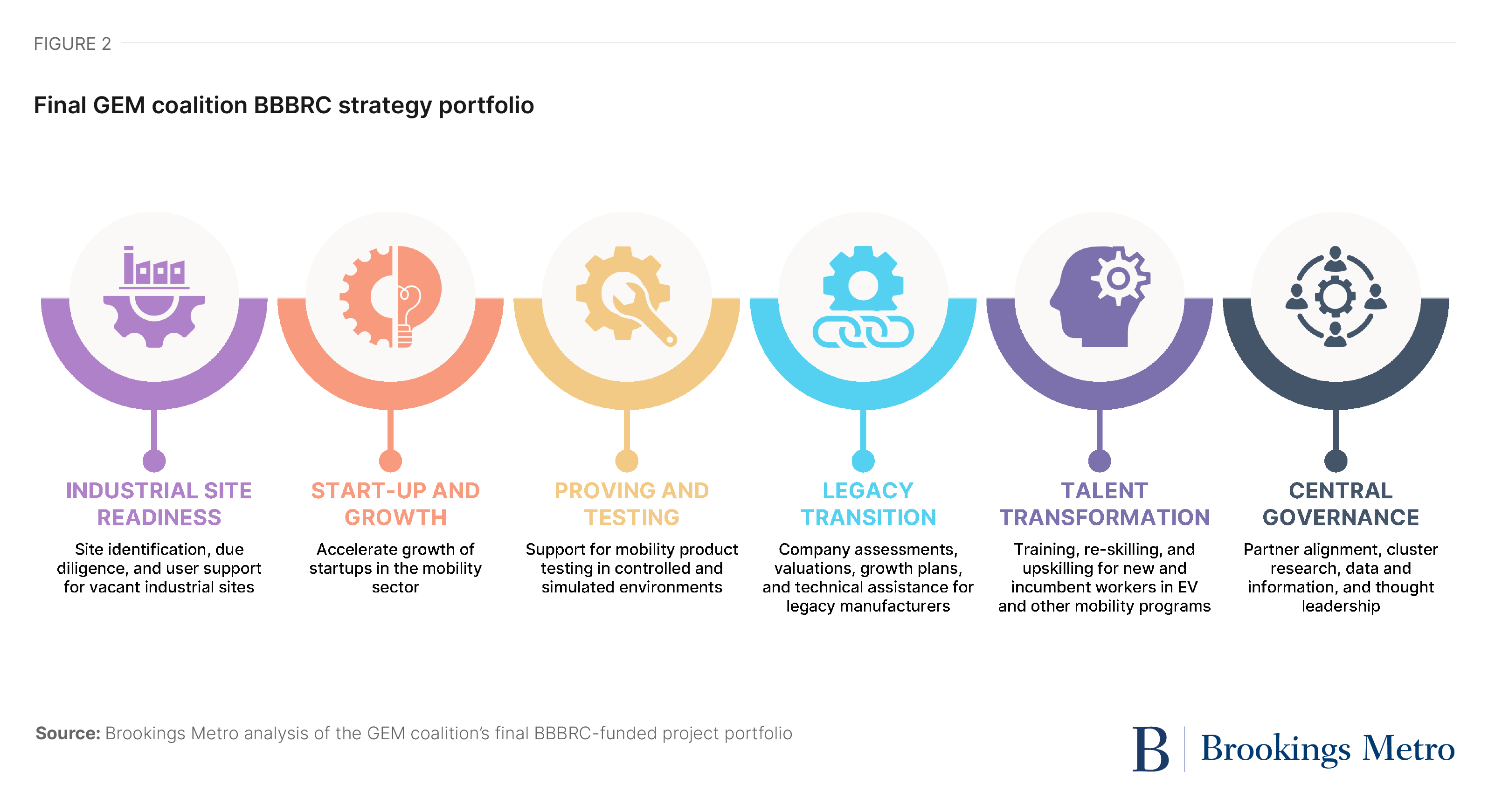 Advancing future-forward mobility in Detroit’s legacy automotive ...
