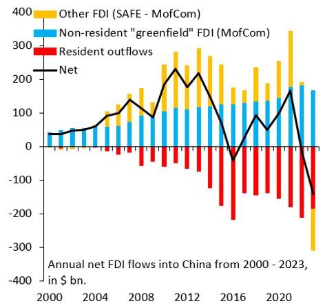 Is China financially decoupling? | Brookings