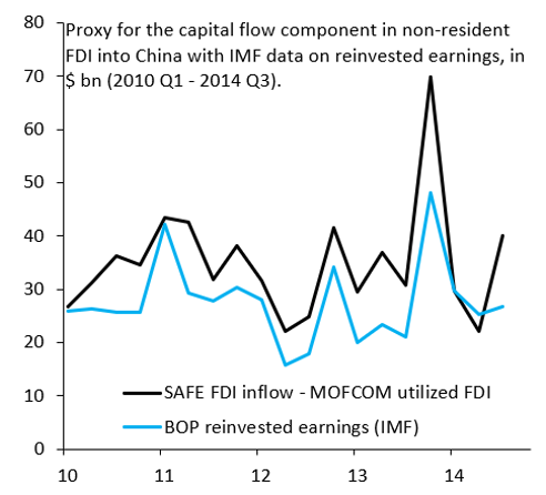 Is China financially decoupling? | Brookings