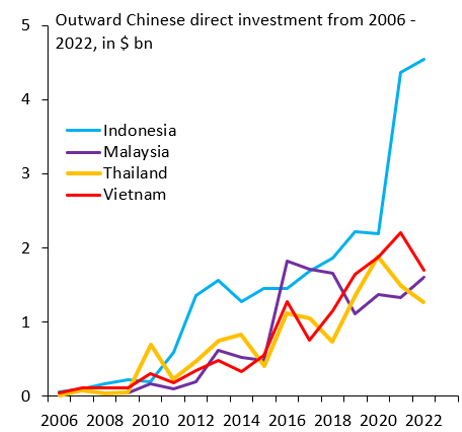 Is China financially decoupling? | Brookings