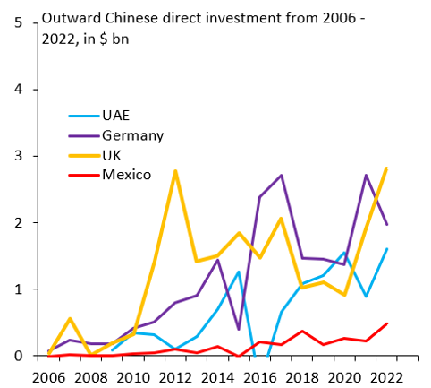 Is China financially decoupling? | Brookings