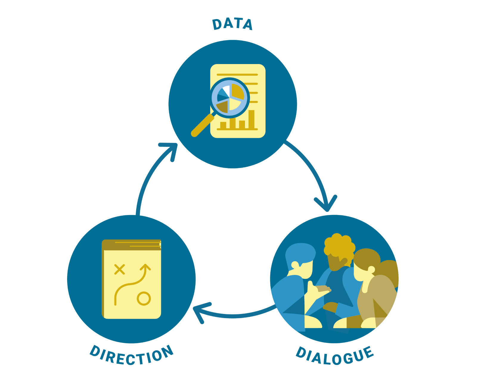 Six global lessons on how family, school, and community engagement can ...