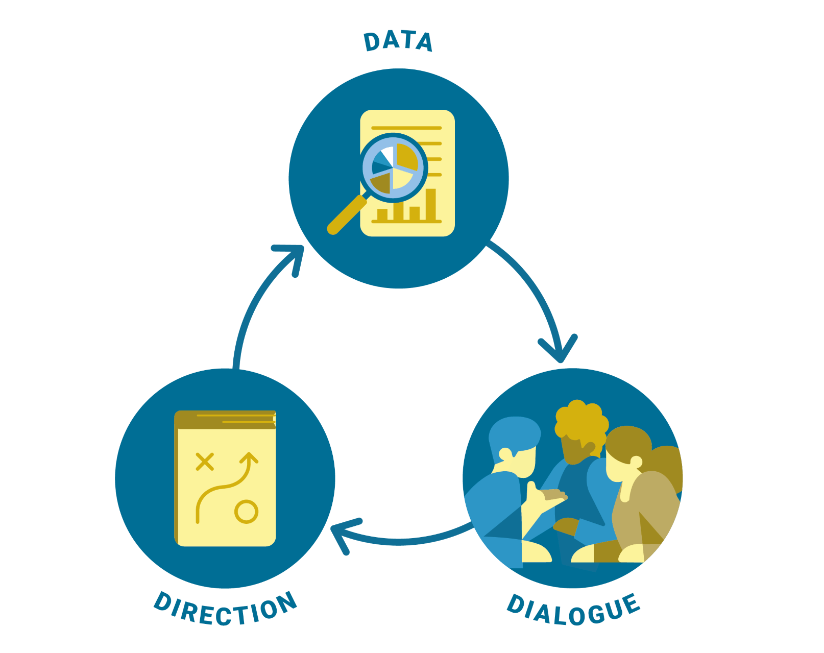 Six global lessons on how family, school, and community engagement can ...