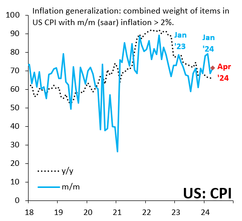 Start-of-year price resets and US disinflation | Brookings