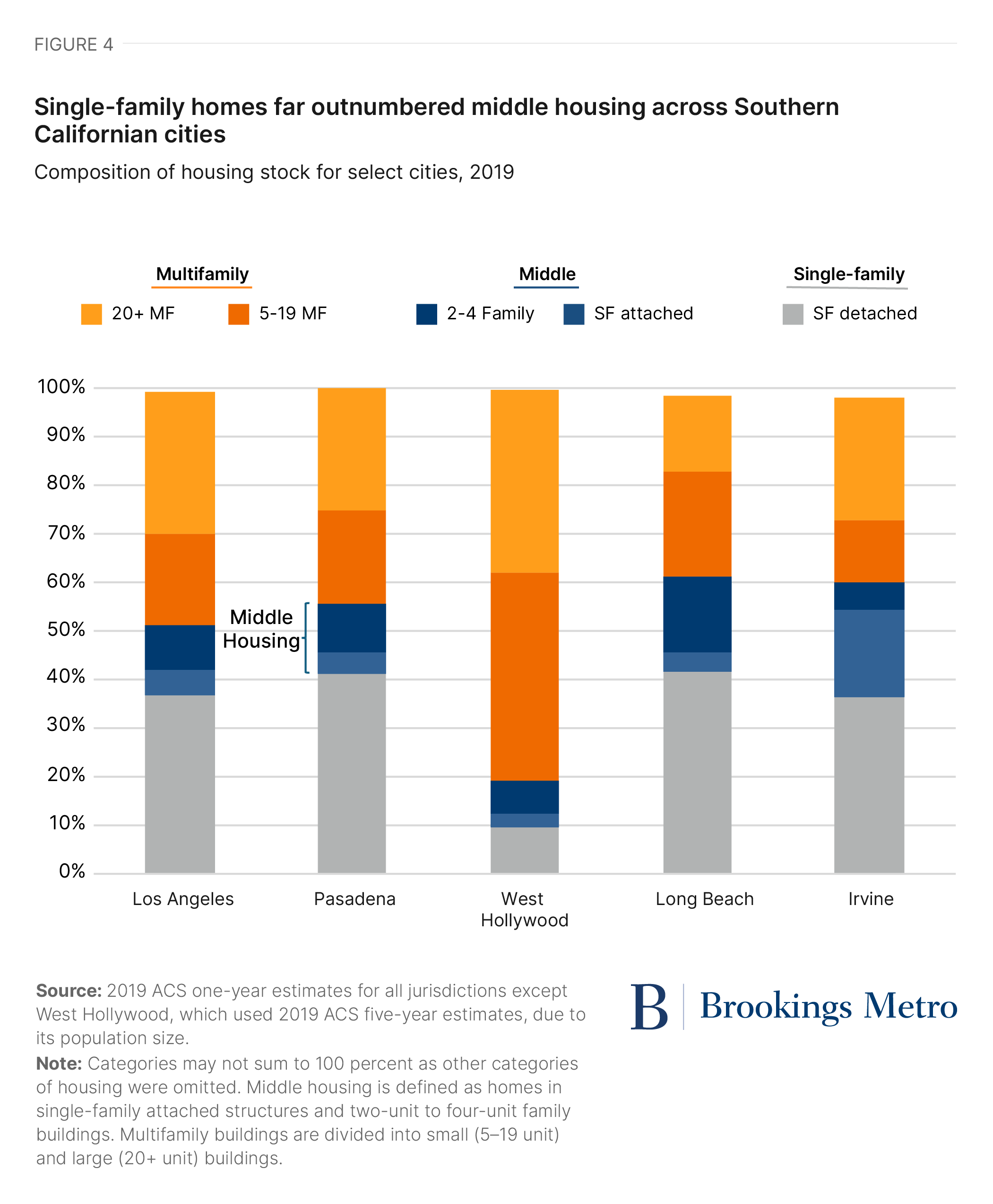 Statewide zoning reforms aren’t making much of a dent in Southern ...