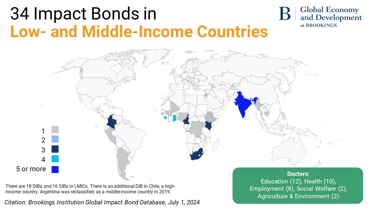 Social and development impact bonds by the numbers | Brookings