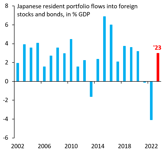 Japan’s falling yen and fiscal space | Brookings