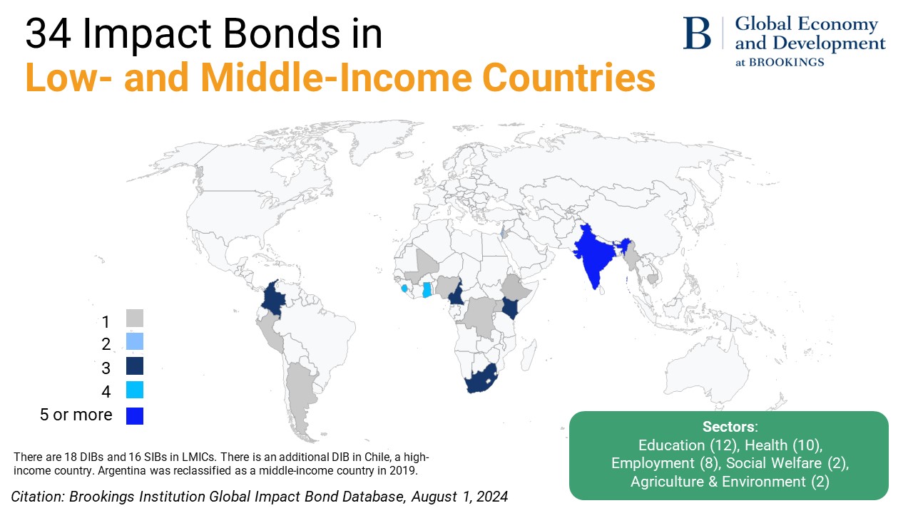 Social and development impact bonds by the numbers