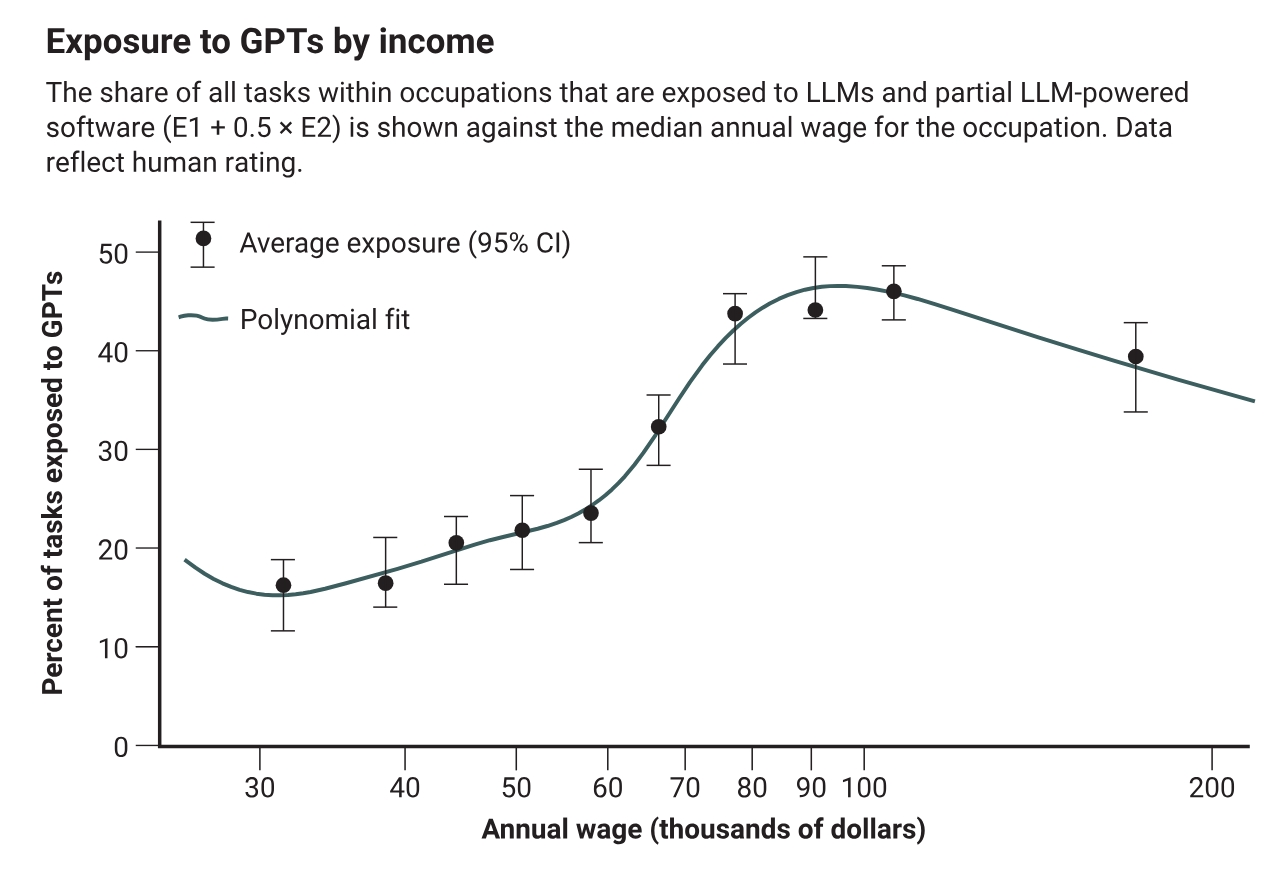 AI’s impact on income inequality in the US | Brookings