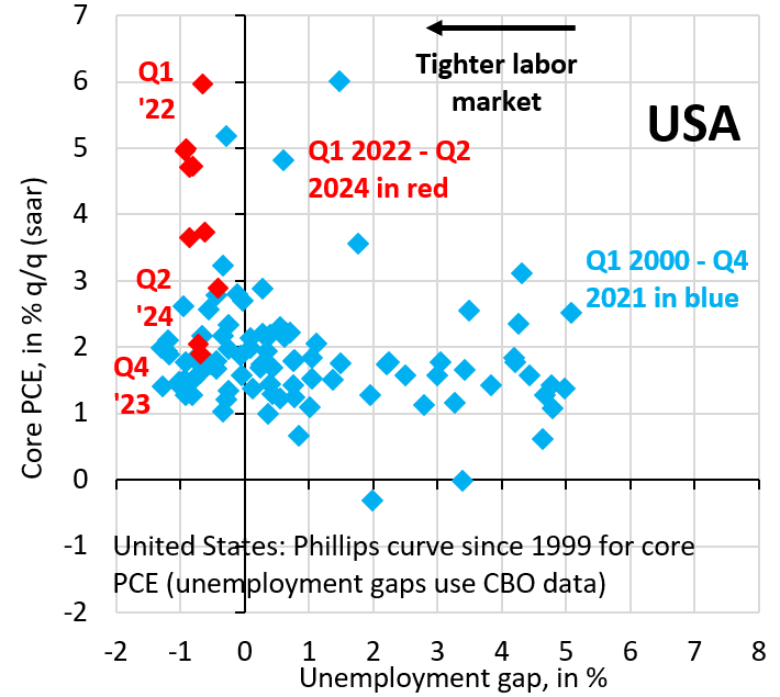 The lagged effects of COVID-19 supply chain disruptions on inflation ...