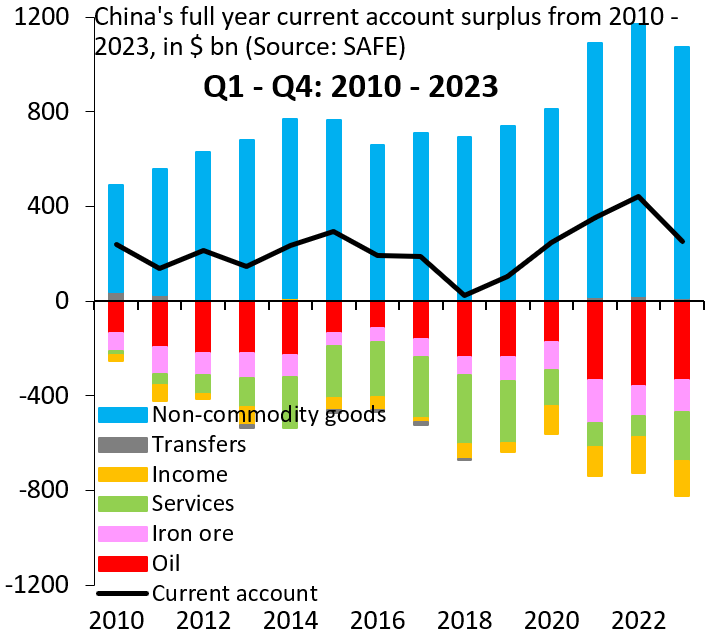 China's Achilles' heel—capital flight | Brookings