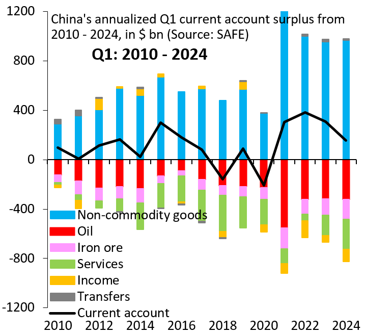 China's Achilles' heel—capital flight | Brookings