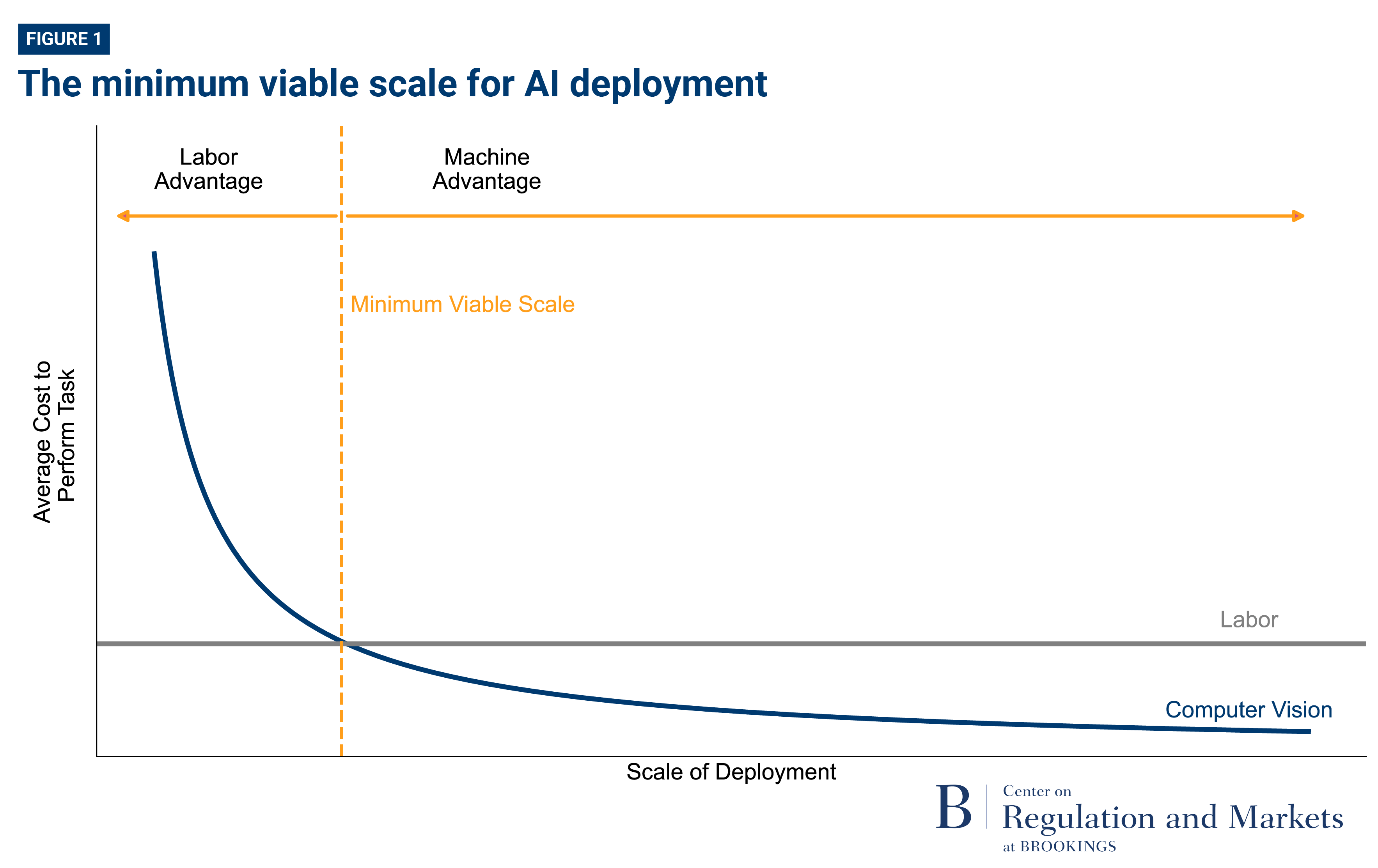 The last mile problem in AI | Brookings