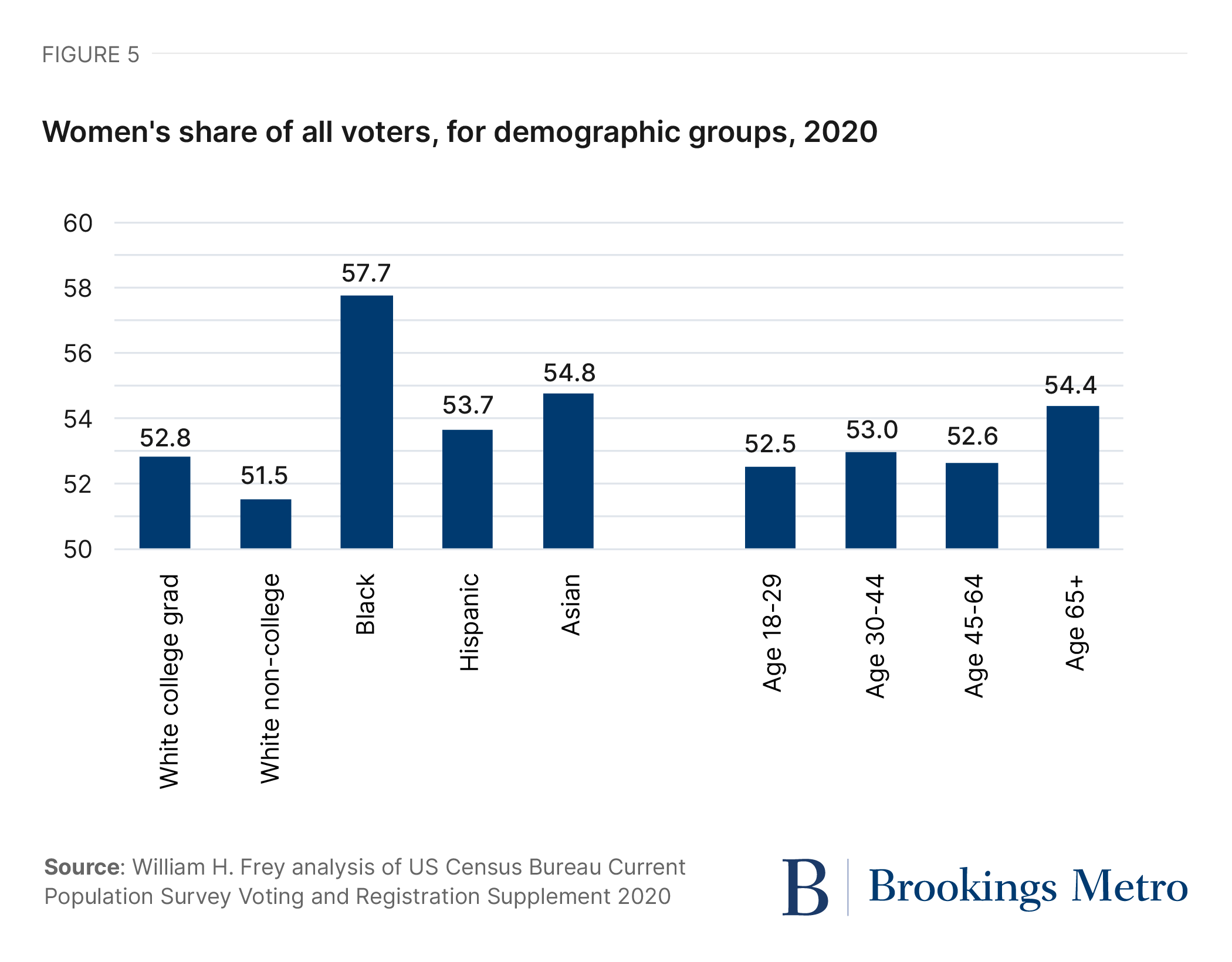 Kamala Harris’ chances in November could hinge on a women’s voting ...