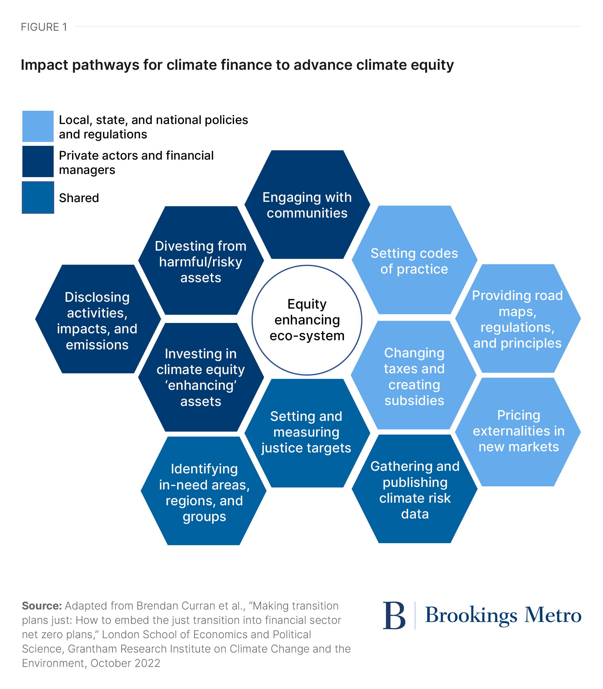 Identifying barriers to advancing climate equity through U.S. financial ...