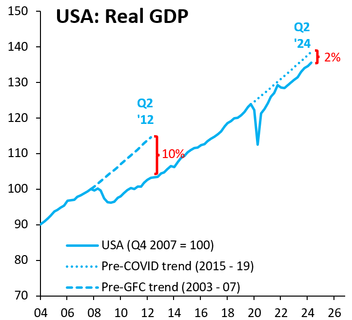 COVID-19 inflation was a supply shock | Brookings