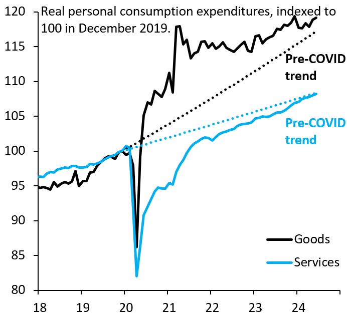 COVID-19 inflation was a supply shock | Brookings