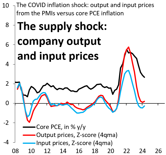 COVID-19 inflation was a supply shock | Brookings