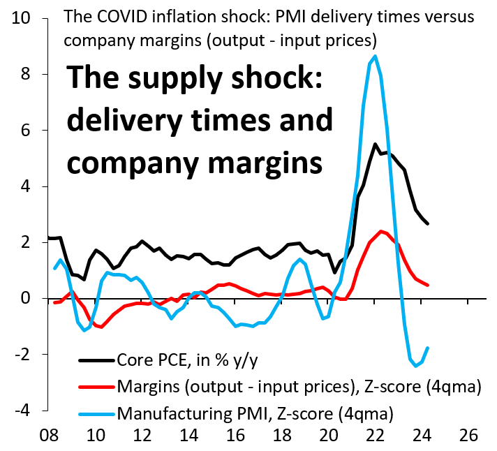 COVID-19 inflation was a supply shock | Brookings