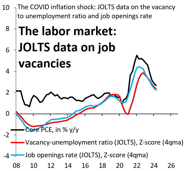 COVID-19 inflation was a supply shock | Brookings