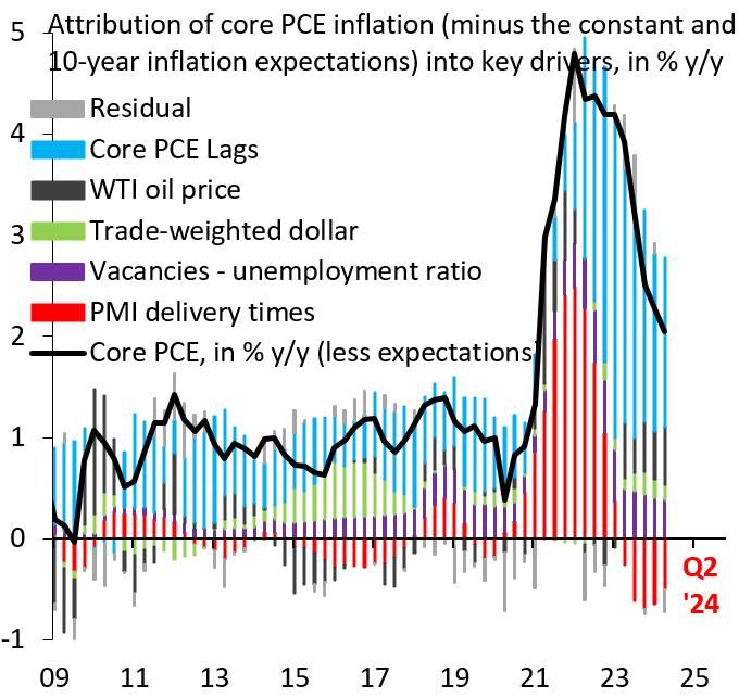 COVID-19 inflation was a supply shock | Brookings