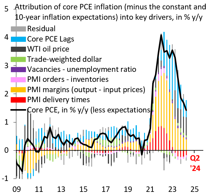 COVID-19 inflation was a supply shock | Brookings