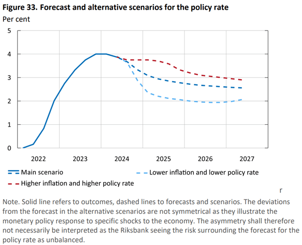 Could the Fed replace the dot plot with scenarios? | Brookings