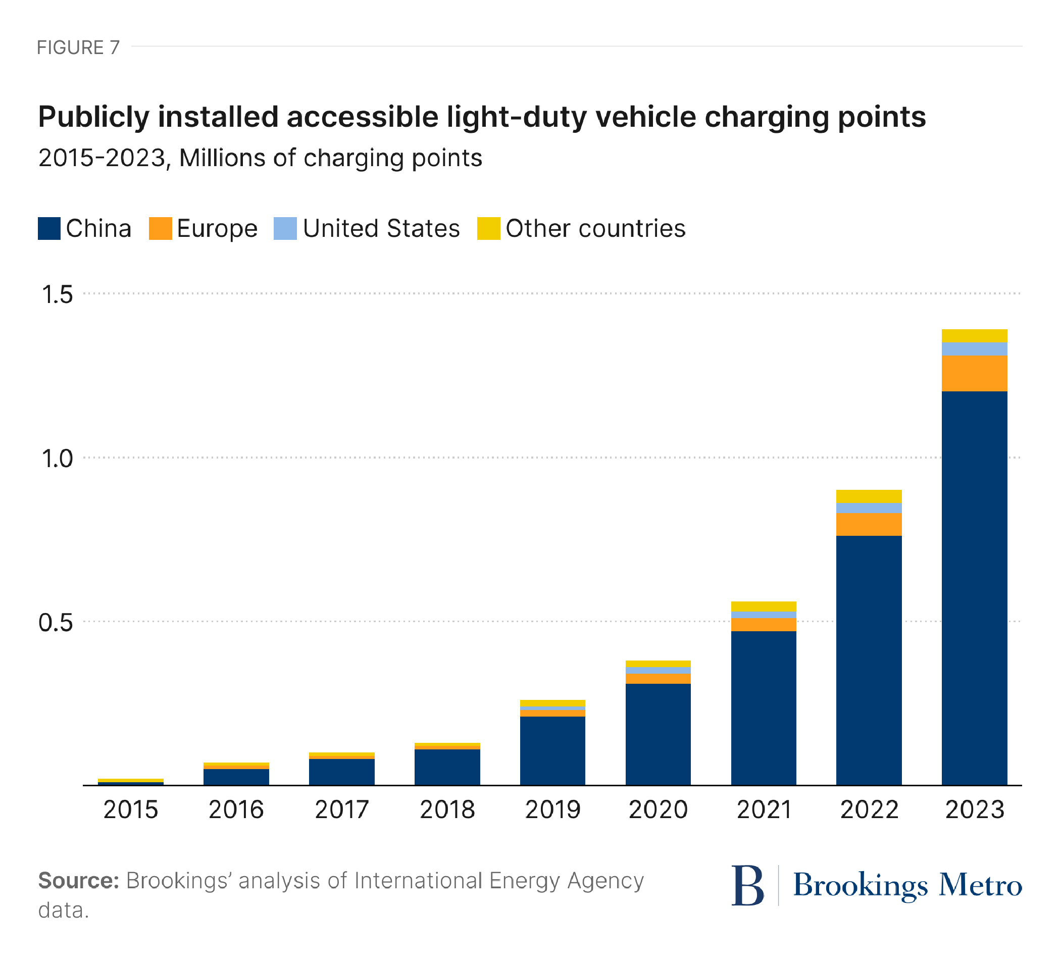 Financing decarbonization in the transportation sector | Brookings