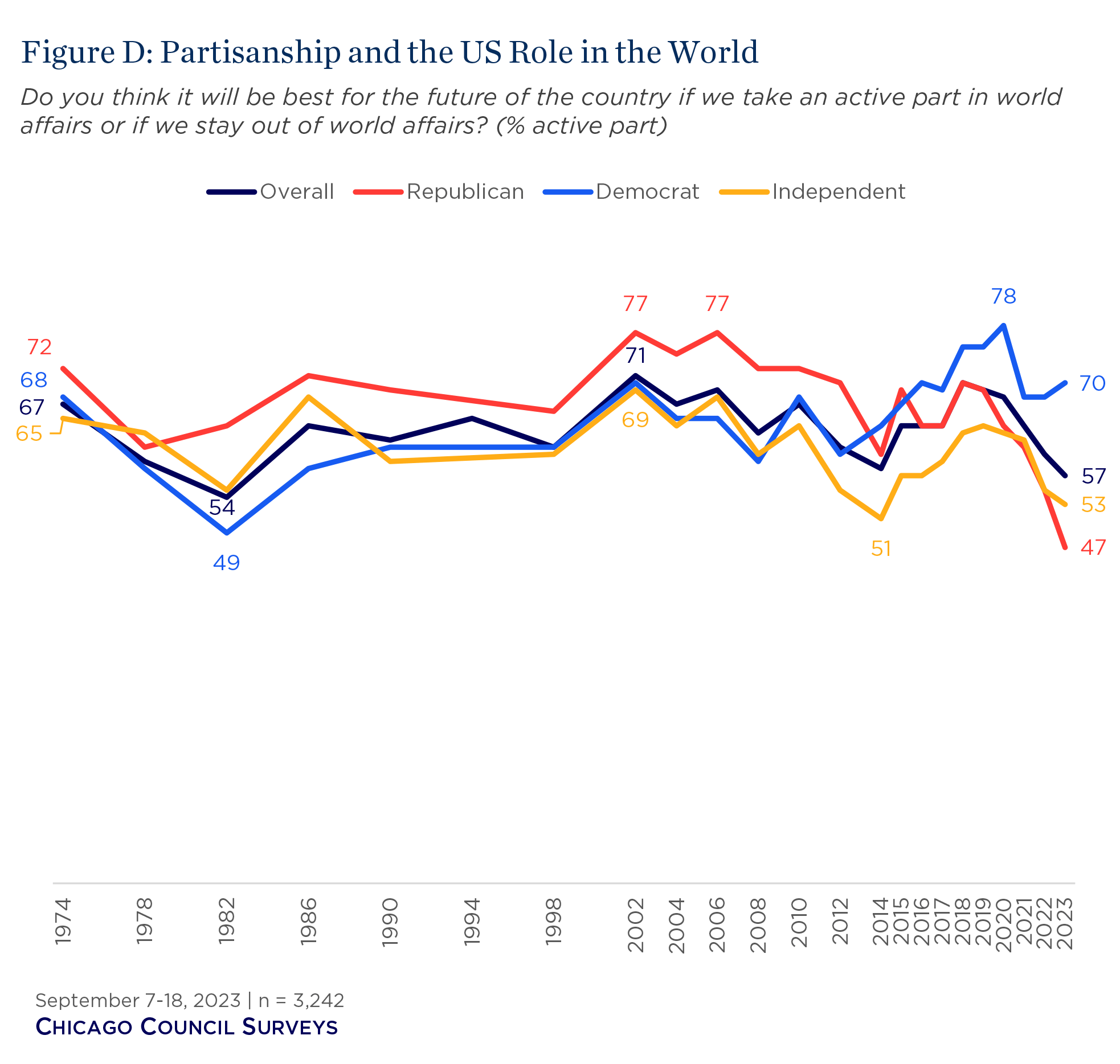 What is US foreign assistance? | Brookings
