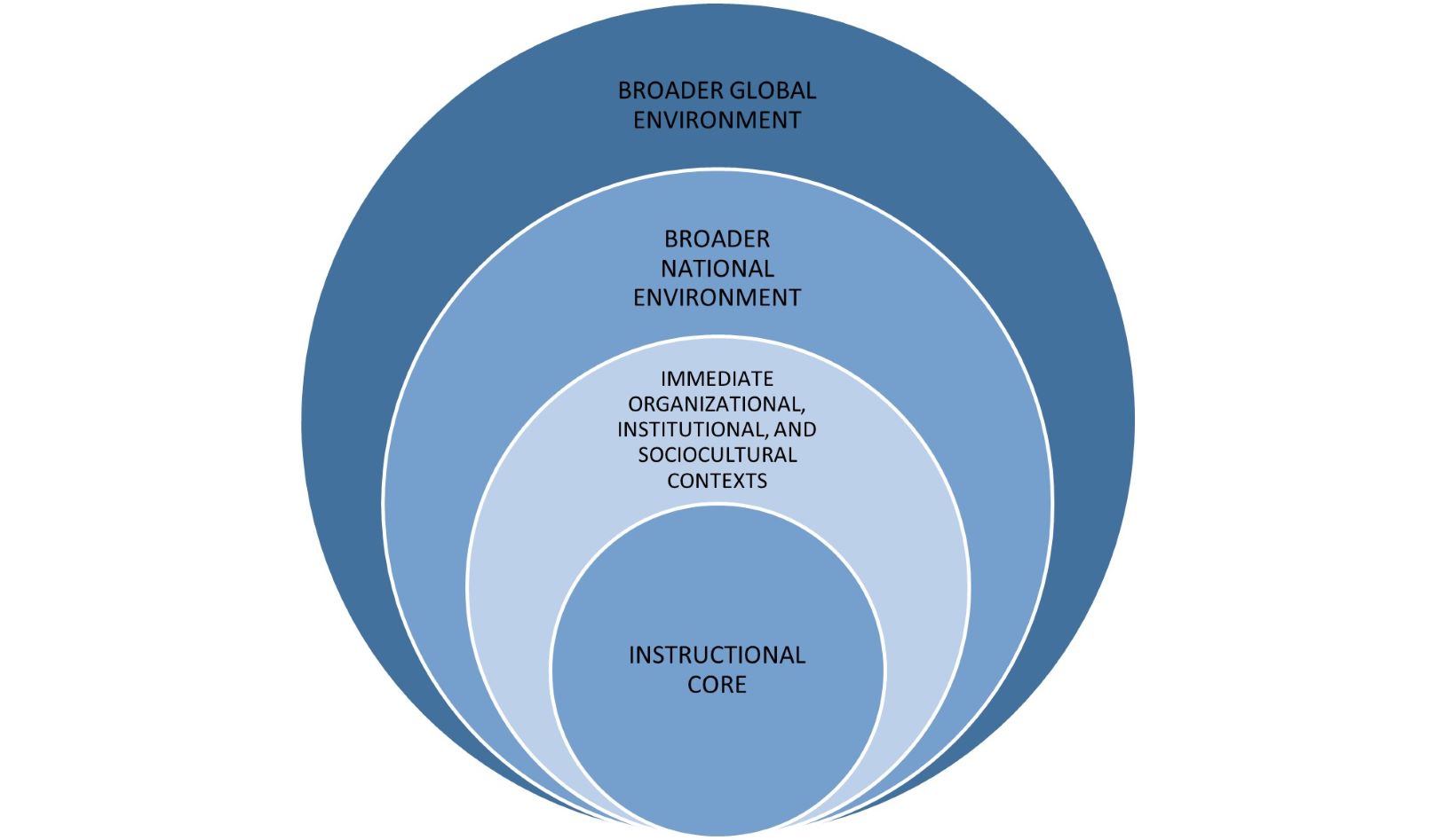 Enacting deep change in education | Brookings