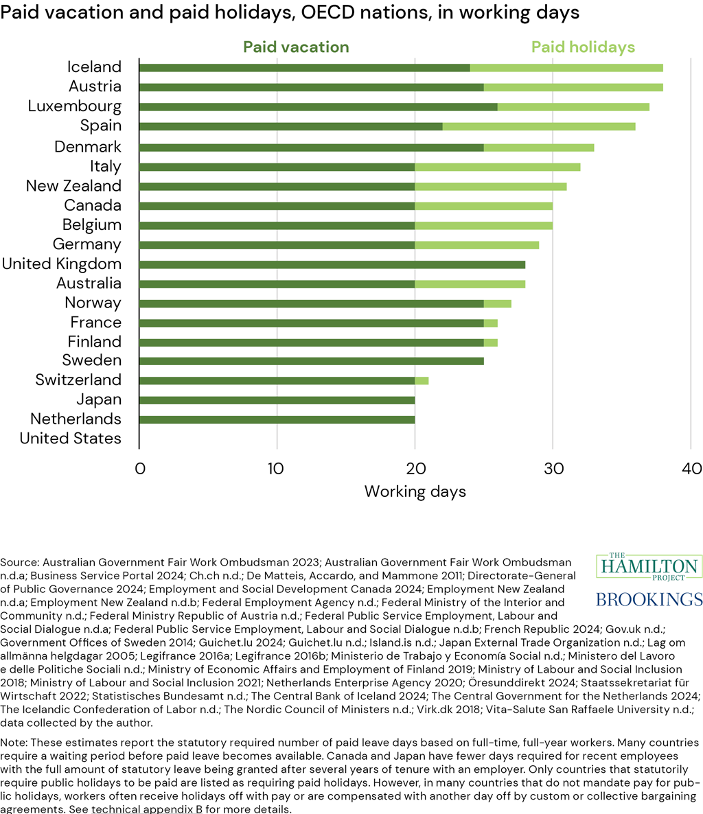 A federal guarantee for earned paid time off