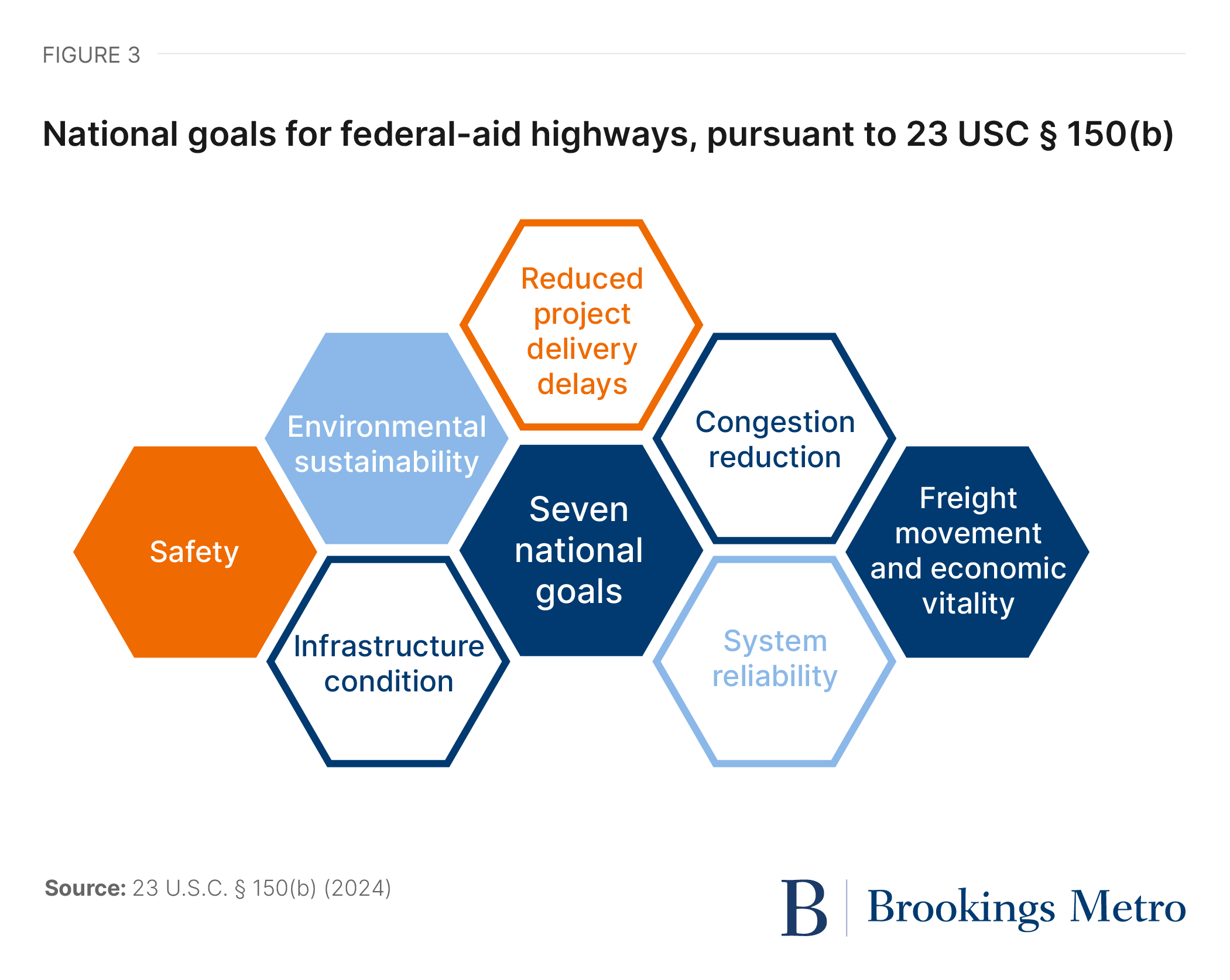 Connecting the DOTs: A survey of state transportation planning ...