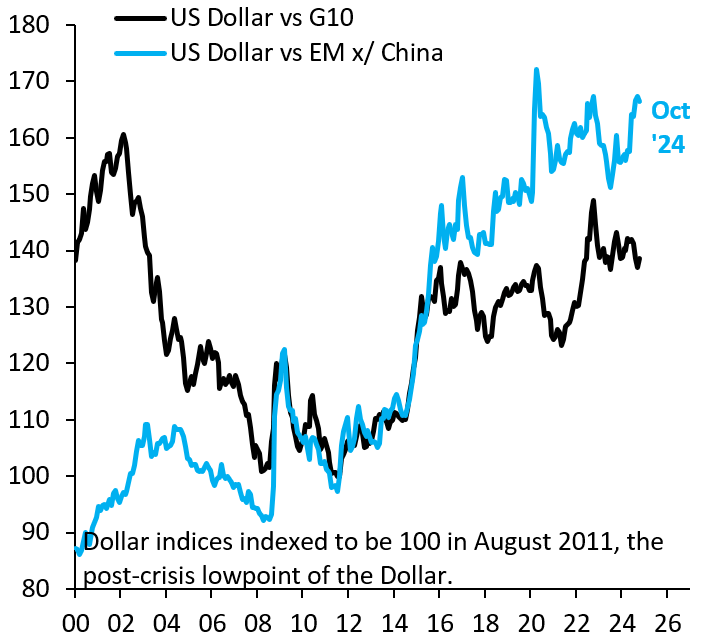 Fear of floating exchange rates in emerging markets | Brookings