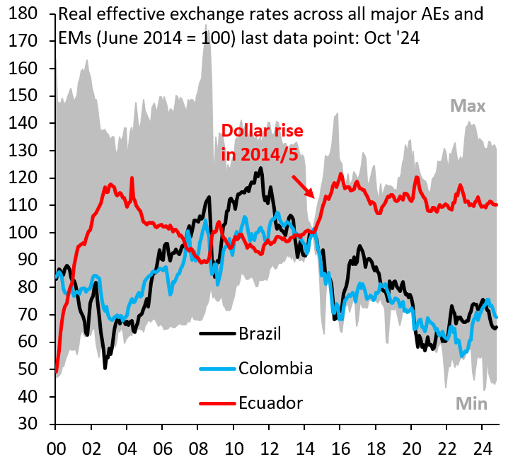 Fear of floating exchange rates in emerging markets | Brookings