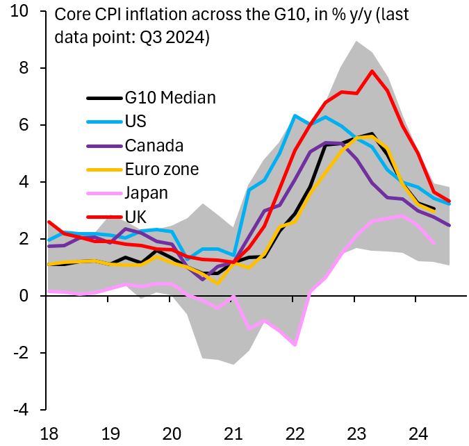 The US recovery from COVID-19 in international comparison | Brookings