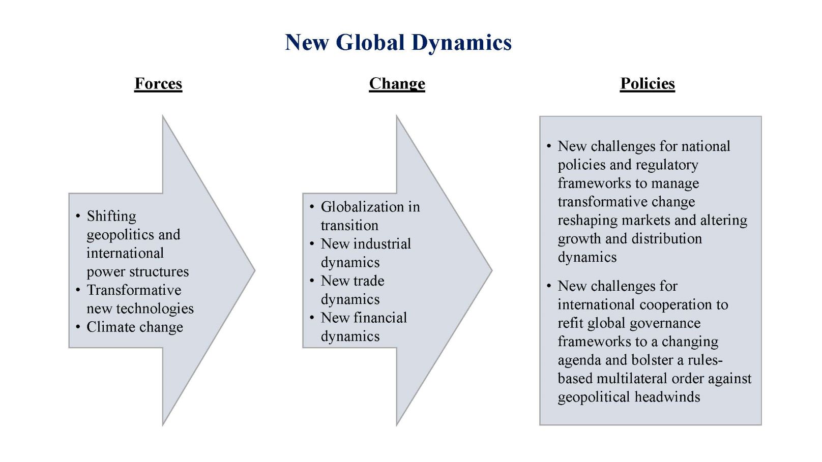 Global economy faces a conflux of change | Brookings