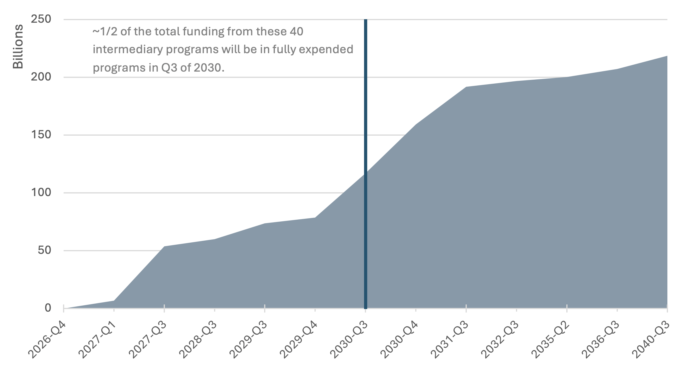 Major IIJA and IRA funding opportunities for rural America will be ...